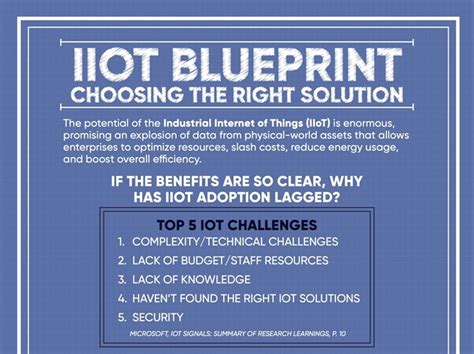 Infographic Iiot Blueprint Choosing The Right Solution