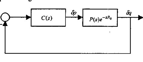 Figure 1 From Design Of Tcp Traffic Controllers For Aqm Routers Based On Phase Margin