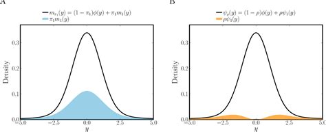 Figure 1 From Interpretation Of Local False Discovery Rates Under The