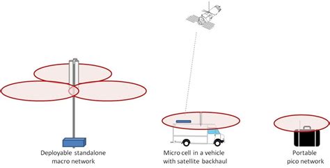 Out Of Terrestrial Network Coverage
