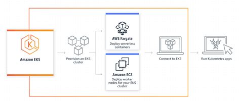 Aws — Aws Eks Csdn博客