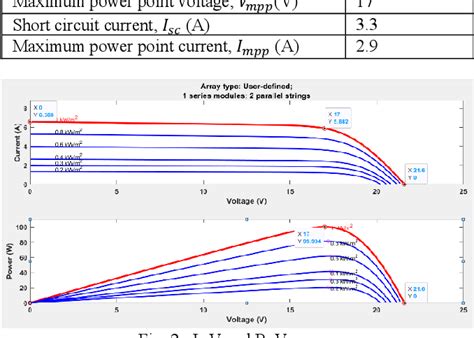 Figure 2 From Intelligent Battery Interfaced Solar Pv Powered Bldc Motor Using Ann In Mppt And