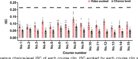 Figure From Learning Desire Is Predicted By Similar Neural Processing Of Naturalistic