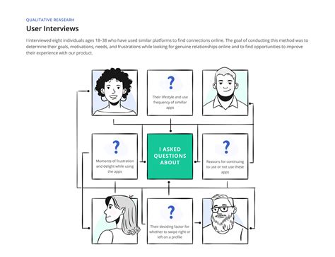Social Dating App UI UX Design Case Study Behance