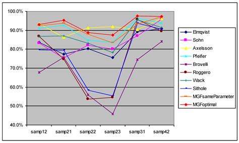 Remote Sensing Free Full Text Ground Filtering Algorithms For
