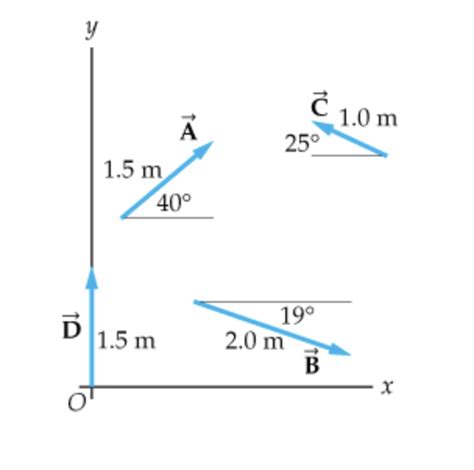 Solved A Express Each Of The Vectors In The Figure In