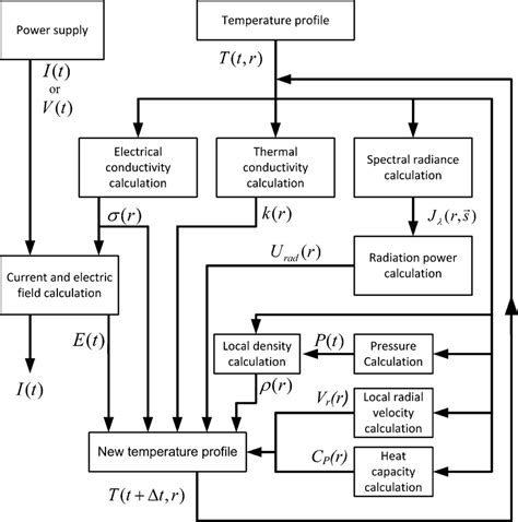 Flowchart Of The Program Implemented In Matlab Download Scientific