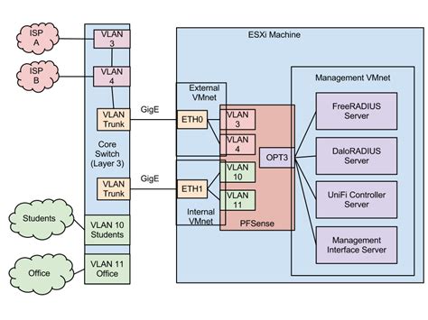 How Does This Look For A Logical Network Layout R Networking