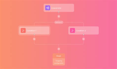 Best 10 No Code Workflow Automation Software In 2025