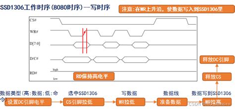 Stm32——oled实验oled驱动 Csdn博客