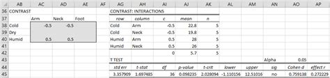 Contrasts Two Factor ANOVA Real Statistics Using Excel
