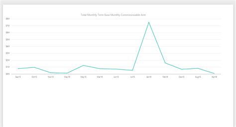 Solved Report Dates Not Showing In Order Microsoft Fabric Community