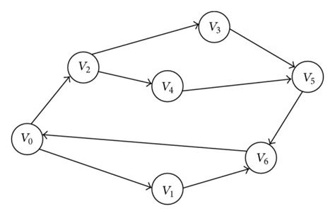 Graph G As Our Running Example Download Scientific Diagram