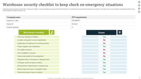 Security Checklist Ppt Powerpoint Presentation Complete Deck With Slides