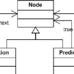 The Types In The Flow Diagram Download Scientific Diagram