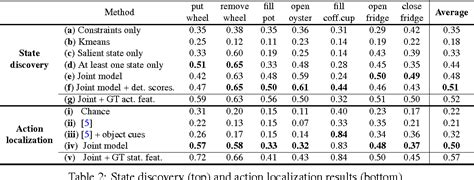 Joint Discovery Of Object States And Manipulation Actions Paper And