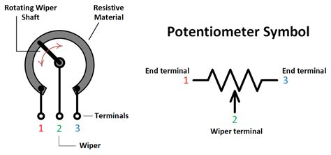 Potentiometers And Variable Resistors A Complete Guide Anito Circuits