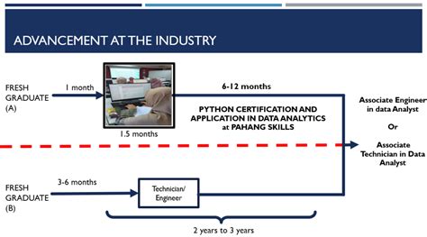 Python Certification And Application In Data Analytics Siswazah