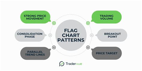 Flag Pattern Trading Strategies Explained Examples