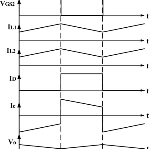 Operational Waveforms Of Hybrid Converter Download Scientific Diagram