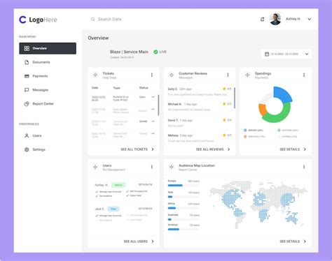 Premium Vector Comprehensive Analytics Dashboard Ui User Interface Graphs And Charts For