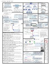 CS 88 Midterm Reference Sheet Pdf CS 88 Midterm 1 Study Guide Page 1 Pure Functions 208