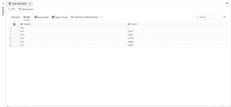 How To Load A Fabric Warehouse Data Engineering With Fabric Sqlservercentral