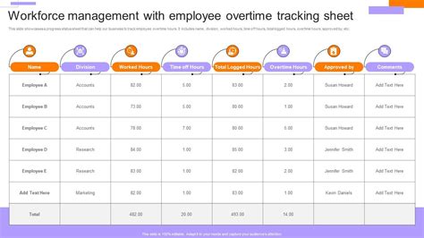 Employee Performance Evaluation Workforce Management With Employee