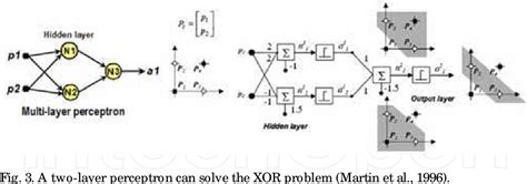 Figure 1 From Designing A Pattern Recognition Neural Network With A