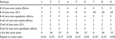 Setup Details For The Simulations Download Scientific Diagram