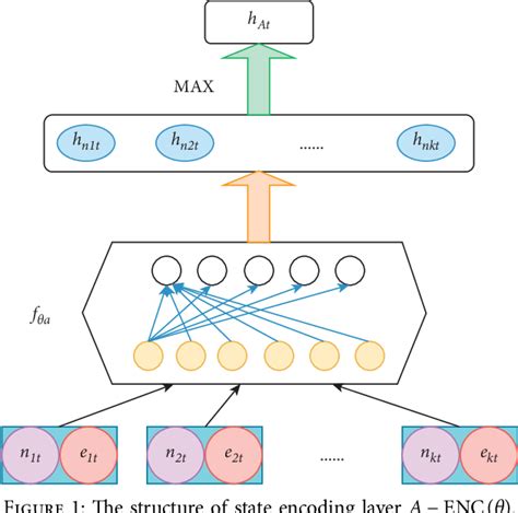 Figure 1 From Research On Knowledge Graph Completion Model Combining