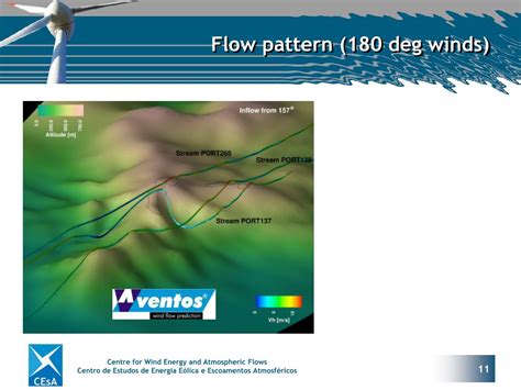 Ppt Validation Of Computational Fluid Dynamics Methodology For Wind