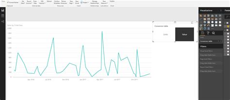 PowerBI Michał Ćwiok