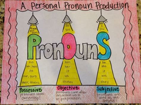 Nominative Objective And Possessive Pronouns Chart Ponasa