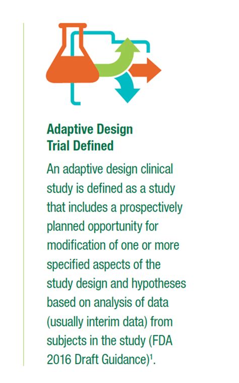 Adaptive Designs For Clinical Trials