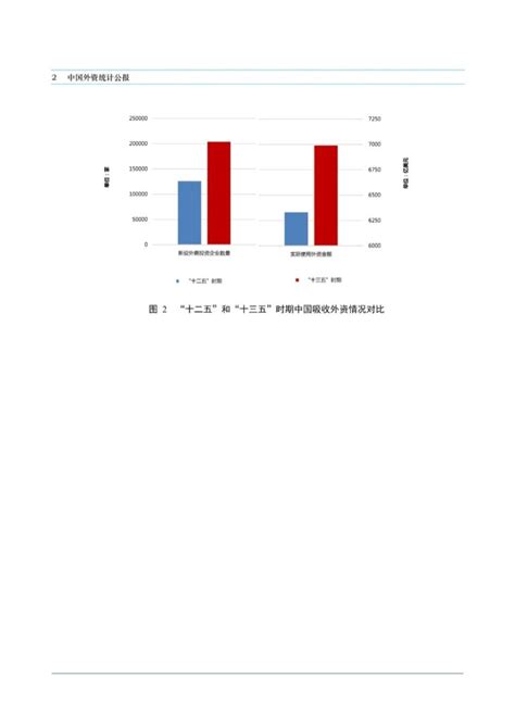 商务部：中国外资统计公报2021 互联网数据资讯网 199it 中文互联网数据研究资讯中心 199it