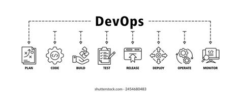 Iconos Devsecops Y Devops Vector Vector De Stock Libre De Regalías 2138437771 Shutterstock