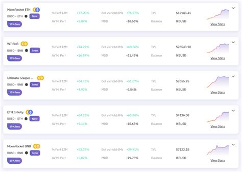 Supercharge Your Trading Game With Superbots The Future Of Automatic