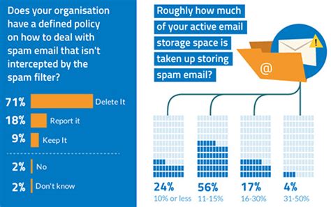 How Does Spam Affect Your Business Help Net Security