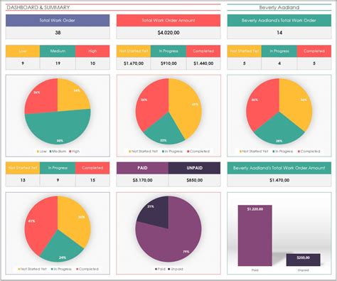 Work Order Tracker Excel Template Small Business Work Order Etsy