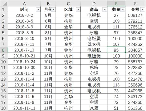 第19课:数据透视表数据求和错误,汇总的值显示方式不对! 正数办公 第19课:数据透视表数据求和错误,汇总的值显示方式不对! 正数办公