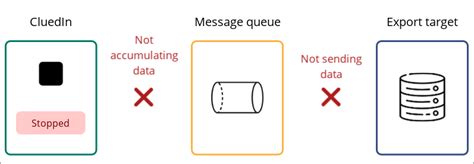 Manage Streams CluedIn Documentation