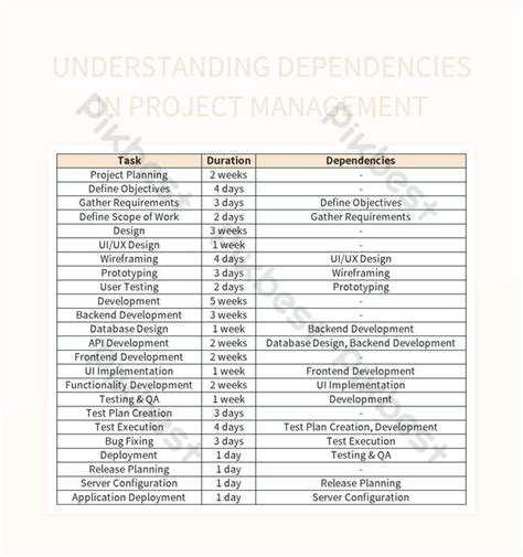 Understanding Dependencies In Project Management Excel Template Free Download Pikbest