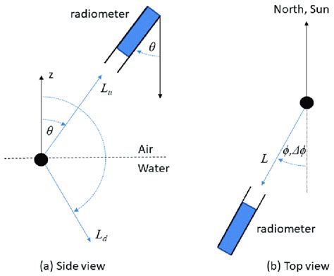Azimuth Check Azimuth