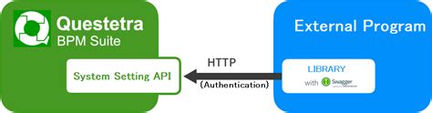 Synchronizing User Information With Local Data Preparatory Chapter