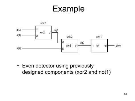 Chapter 5 Introduction To Vhdl Pdf Programming Languages Computing