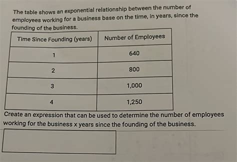 Solved The Table Shows An Exponential Relationship Between The Number