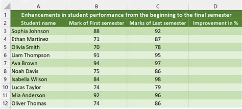 How To Calculate Percentage Increase Between Two Numbers In Excel