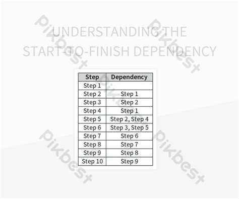 understanding the start to finish dependency excel template free