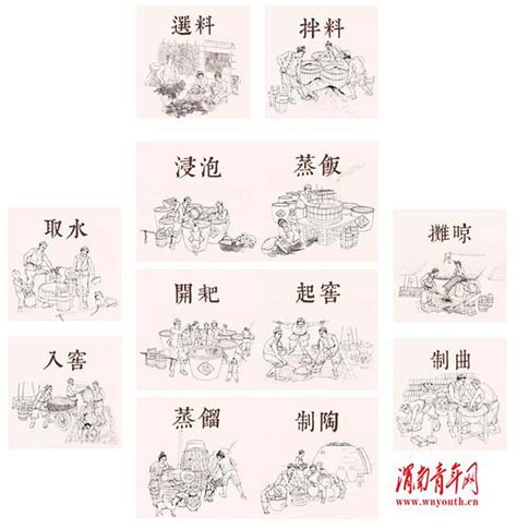 制陶工艺流程图的搜索结果 360图片